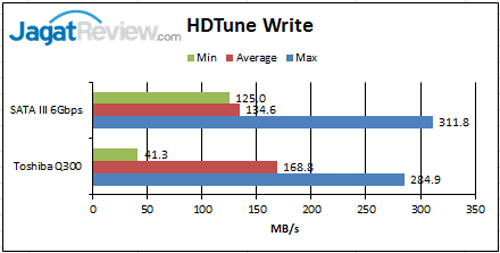 Review SSD Toshiba Q300 240GB • Jagat Review
