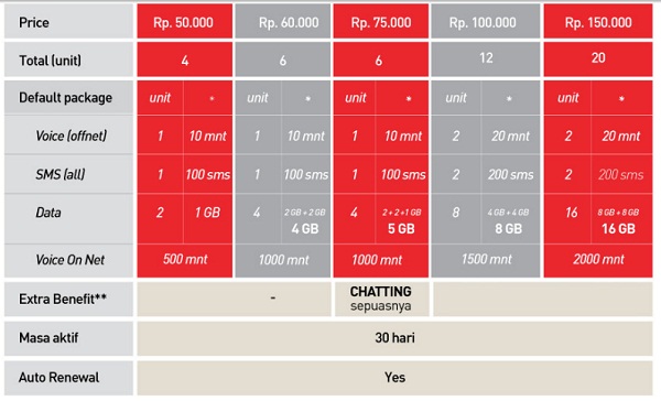 5 Paket Data 4G LTE untuk Menemani Libur Lebaran • Jagat Review