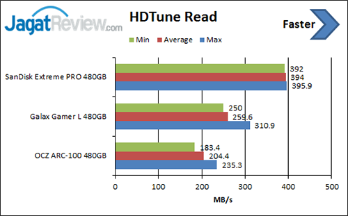 Review SSD SanDisk Extreme PRO 480 GB • Jagat Review