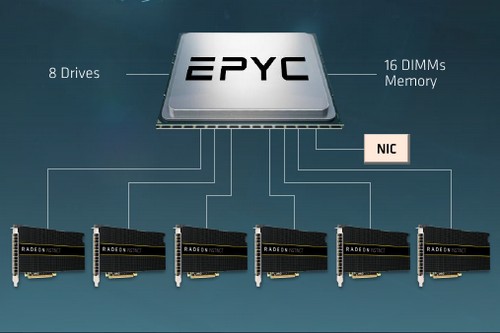 AMD: EPYC Terbaik di Kelasnya • Jagat Review