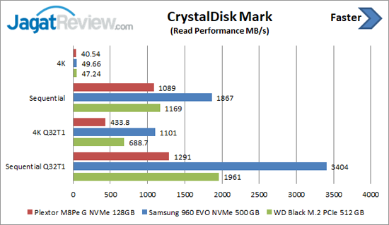 Review Storage: SSD WD Black M.2 PCIe 512 GB • Jagat Review