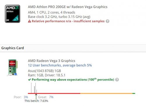 AMD Athlon 200GE dan 200GE Pro Muncul di Website Vendor Motherboard ...