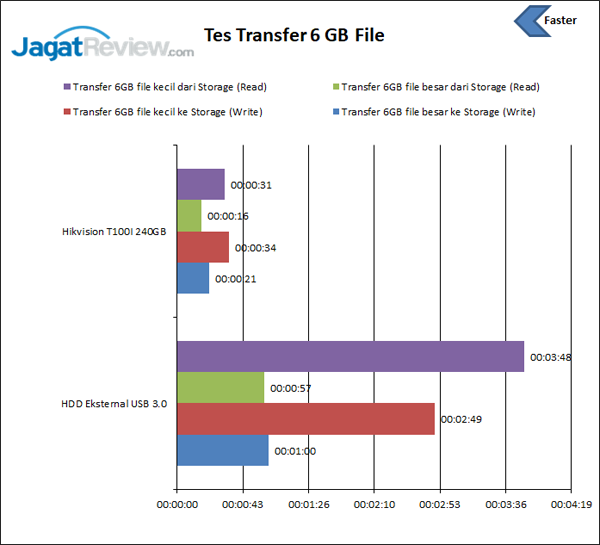 Review Storage: SSD Portable Hikvision T100I • Jagat Review