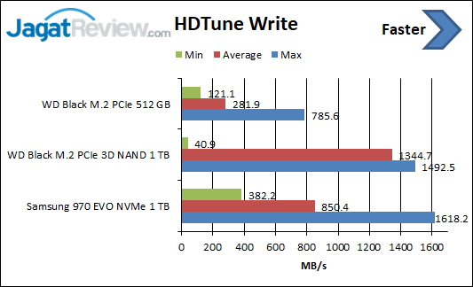 Review Storage: WD Black NVMe SSD 1TB • Jagat Review