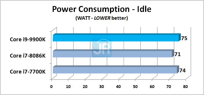 Review Prosesor Intel Core i9-9900K: 8-Core di Kelas Mainstream • Jagat ...