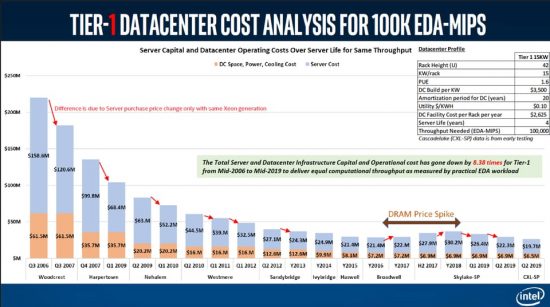 Direct Release: Supermicro Dukung Transformasi Pusat Data Intel ...