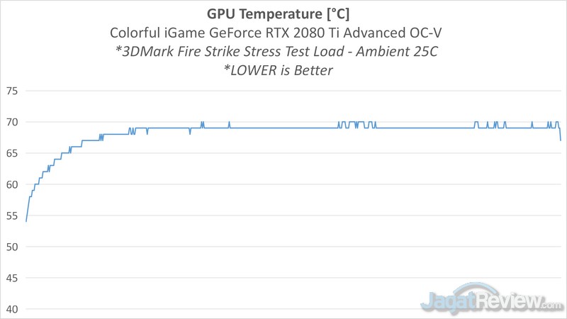 FPS Tinggi, Pentingkah? - Overview GPU Colorful IGame Geforce RTX 2080 ...