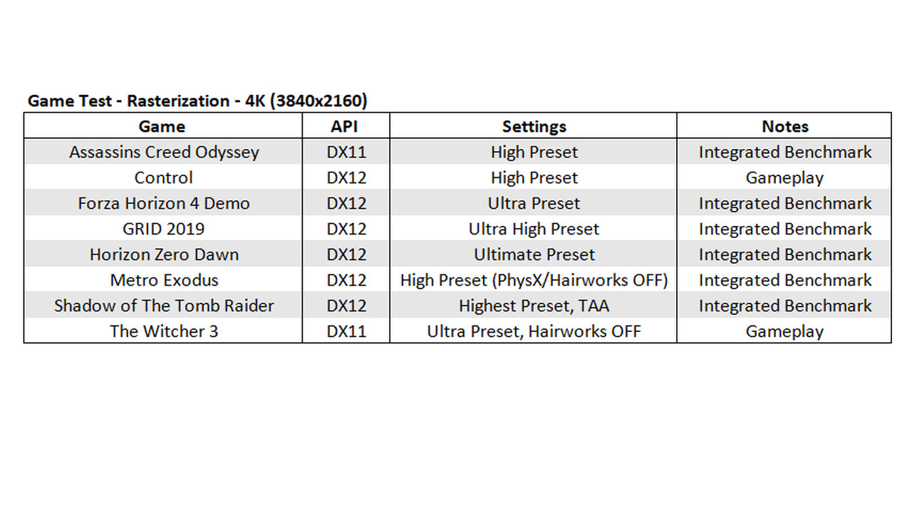 Hands-on Review: MSI GeForce RTX 3090 Gaming X TRIO 24G • Page 2 of 2 ...