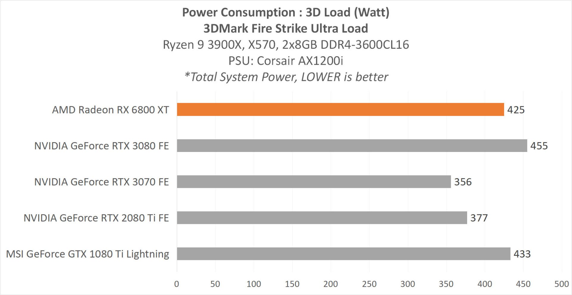 Preview AMD Radeon RX 6800 XT • Jagat Review
