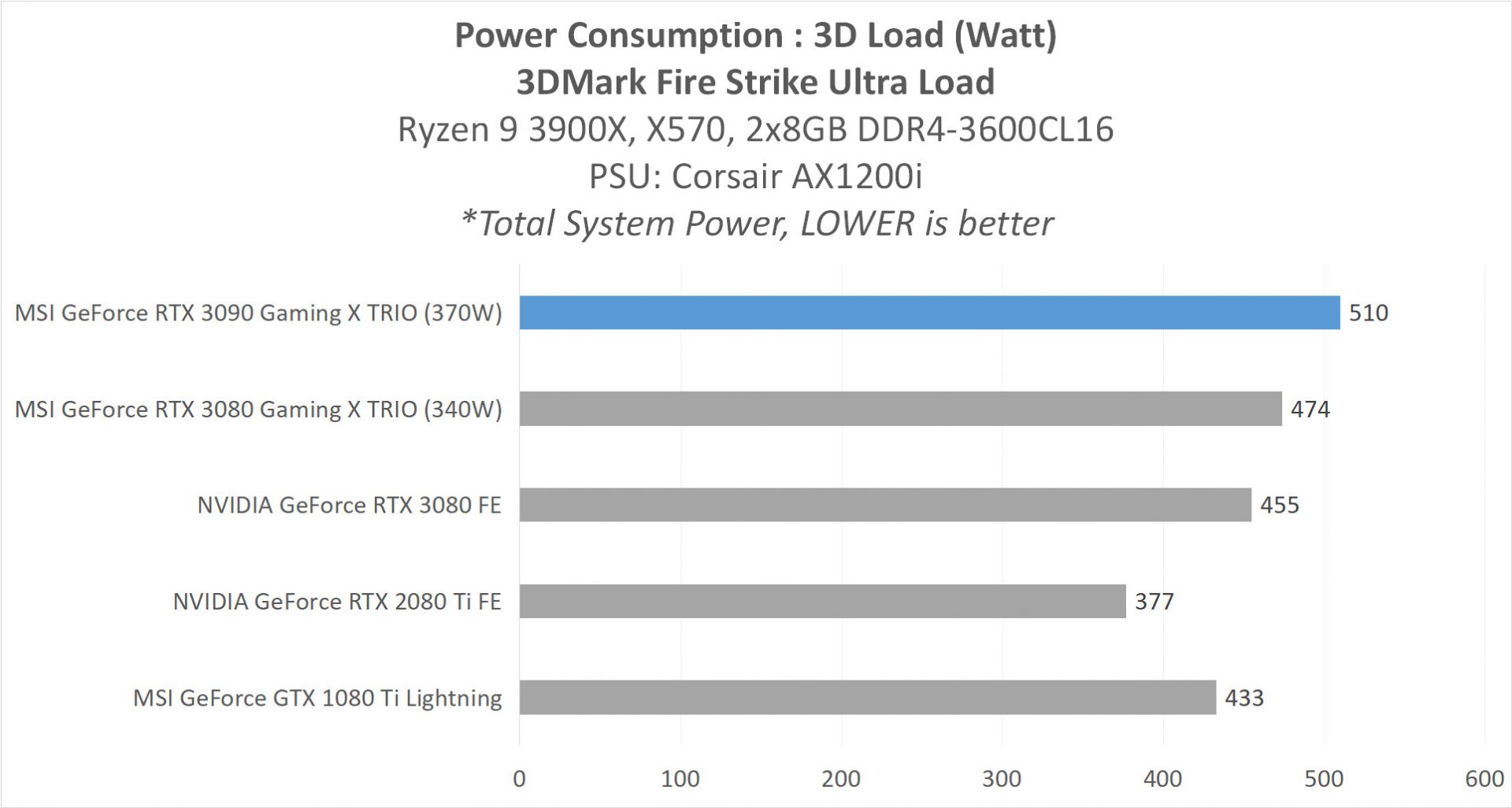 Hands-on Review: MSI GeForce RTX 3090 Gaming X TRIO 24G • Jagat Review