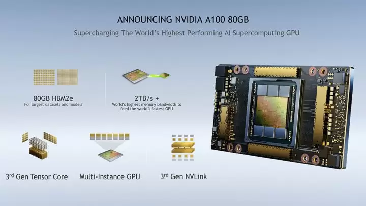 GPU Superkomputer NVIDIA A100 Kini Tersedia dengan Kapasitas Memori 80 ...
