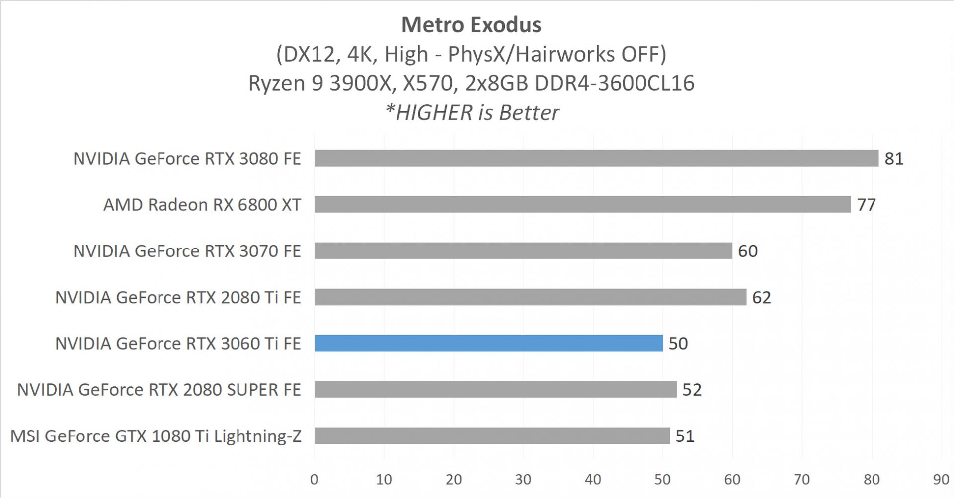 Review GeForce RTX 3060 Ti Founders Edition - Ampere di 399 USD ...