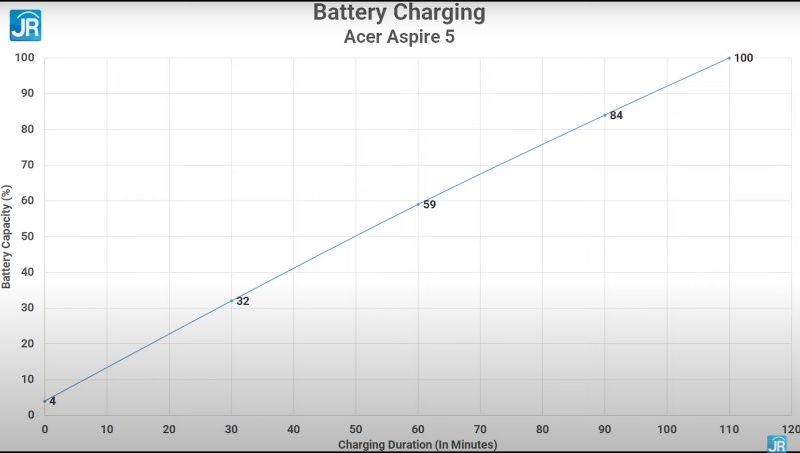 Review Acer Aspire 5 Ryzen 5000: Laptop Kencang yang Mudah Di-Upgrade ...