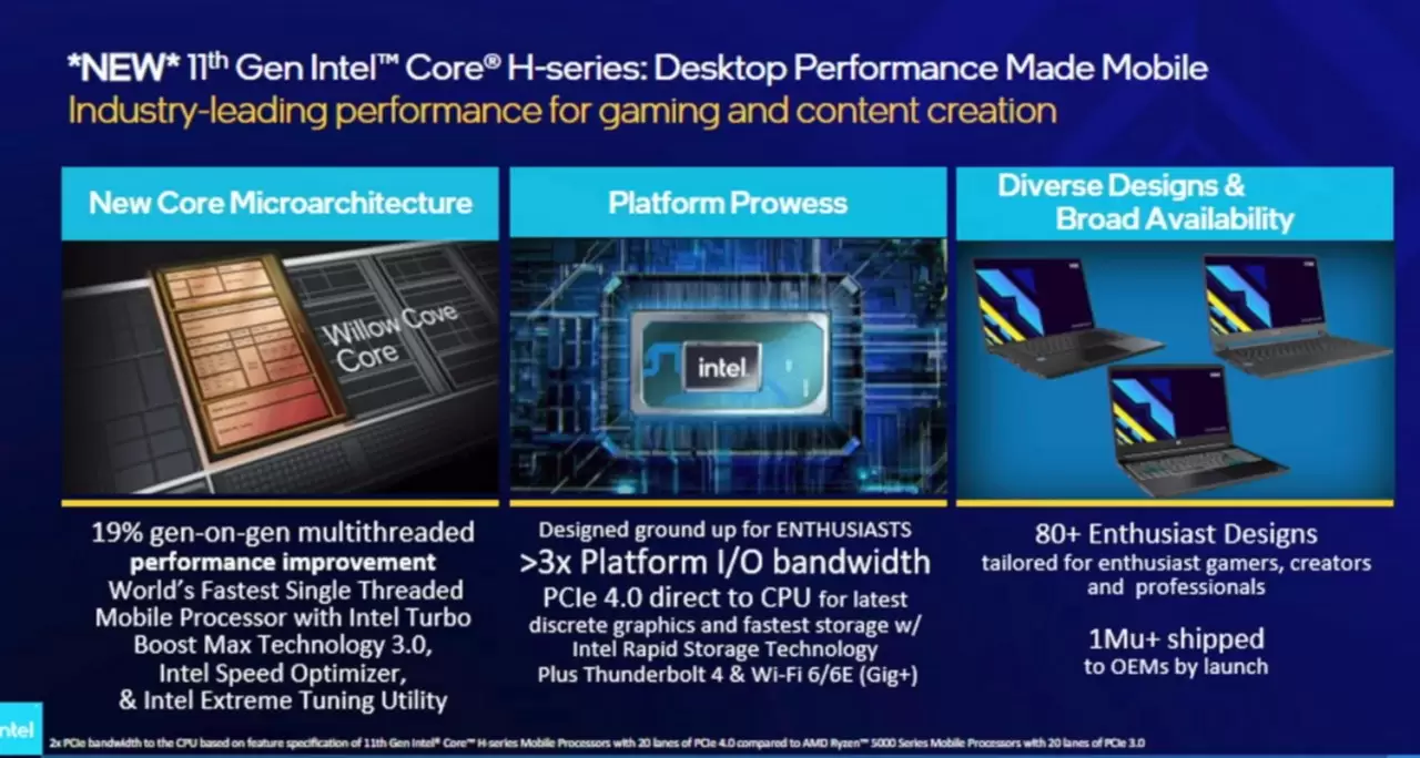 Intel Umumkan Laptop dengan Prosesor Intel Core Seri H Gen-11 di ...