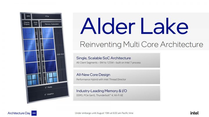 Teaser Arsitektur Intel Alder Lake : Efficient Core, Performance Core ...