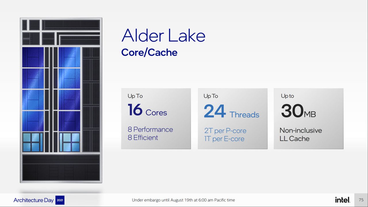 Teaser Arsitektur Intel Alder Lake : Efficient Core, Performance Core ...