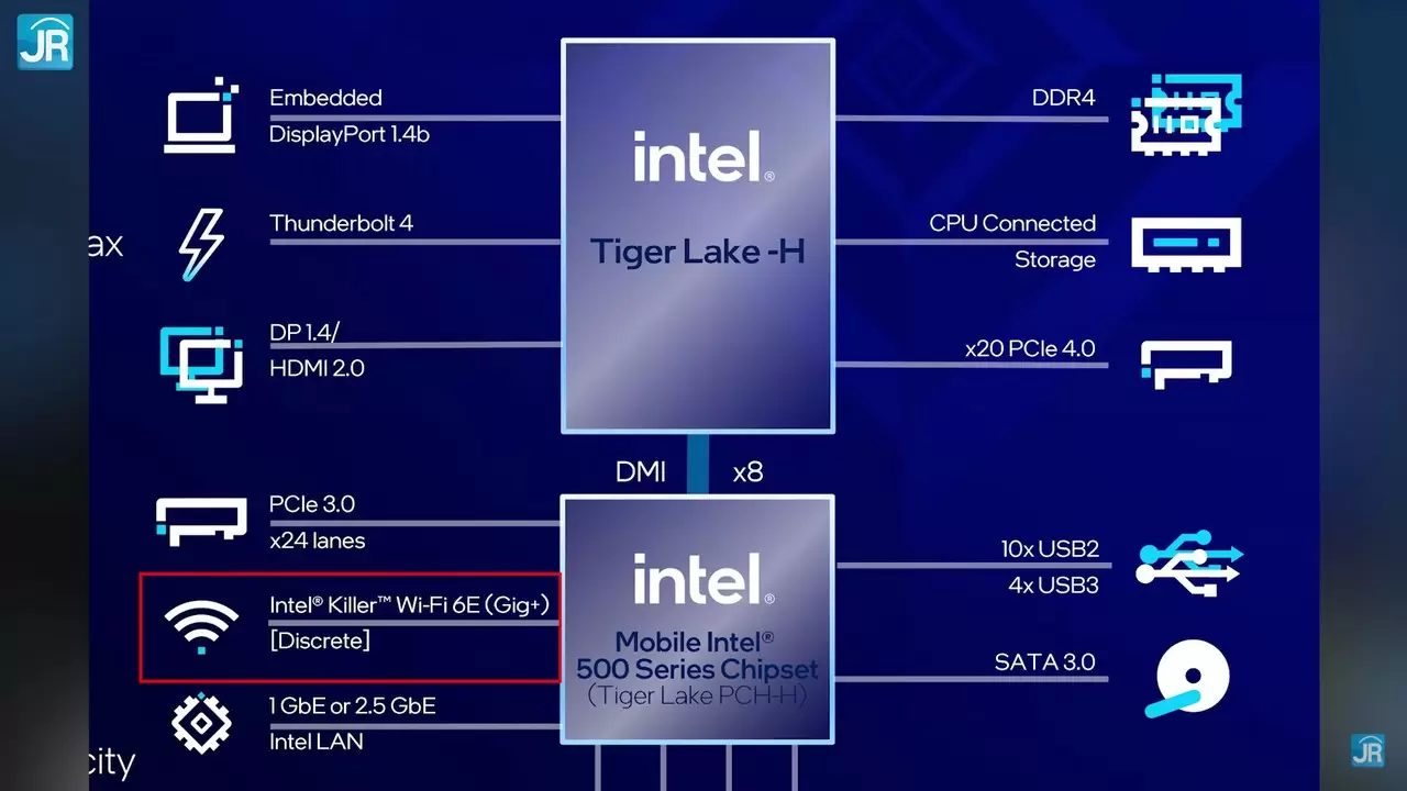 Video - Review Intel Core Gen-11 H45 "Tiger Lake" di Laptop ASUS ROG Zephyrus S17 GX703HS ...