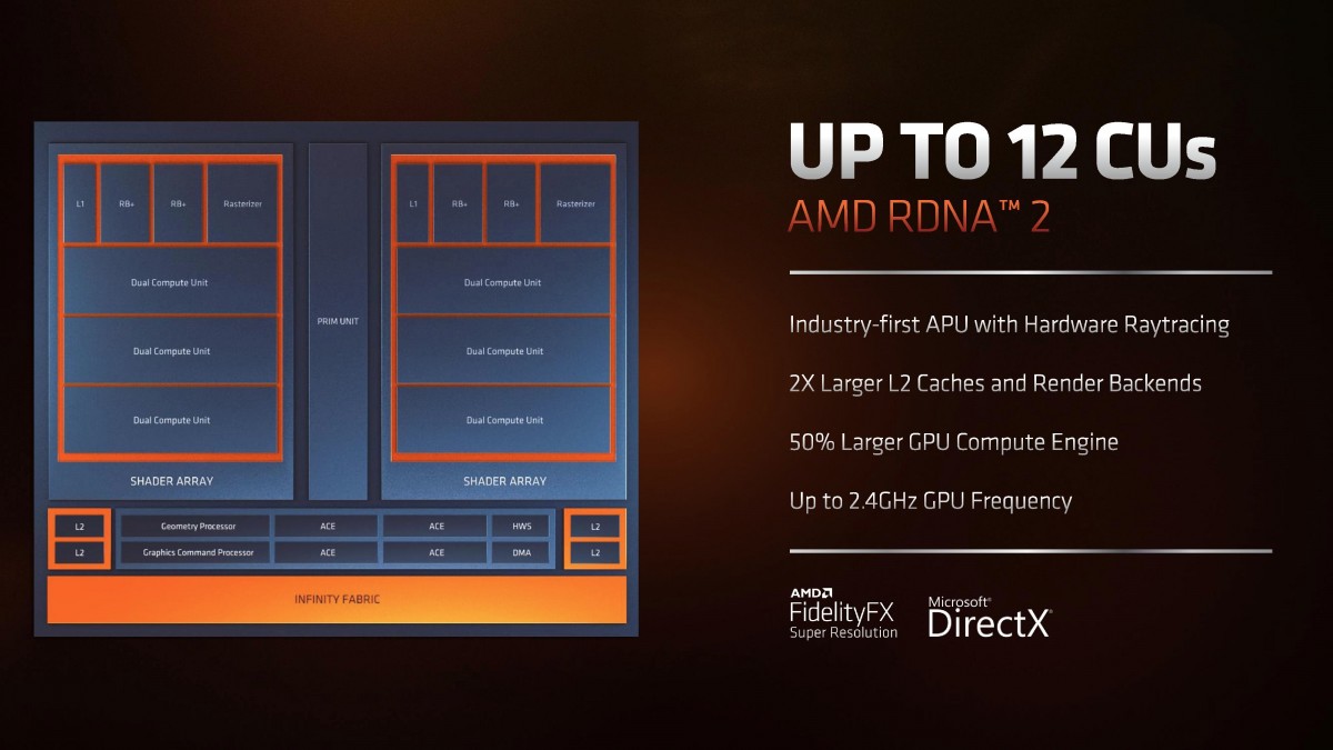 AMD Resmi Umumkan Kehadiran Ryzen 6000 Mobile Series di CES 2022 ...