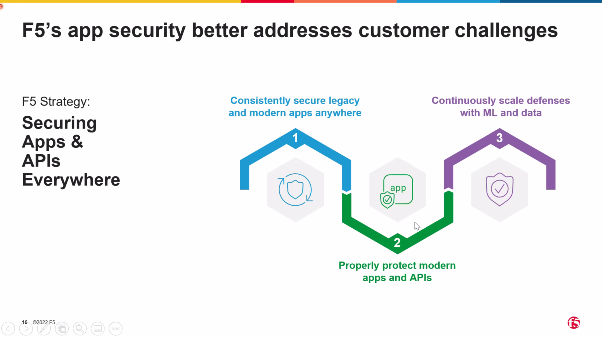 F5 Perluas Portofolio dengan Memperkenalkan F5 Distributed Cloud Services • Jagat Review