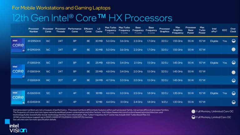 CPU Intel Core Gen 12 Seri HX Dirilis: Laptop Gaming & Workstation ...