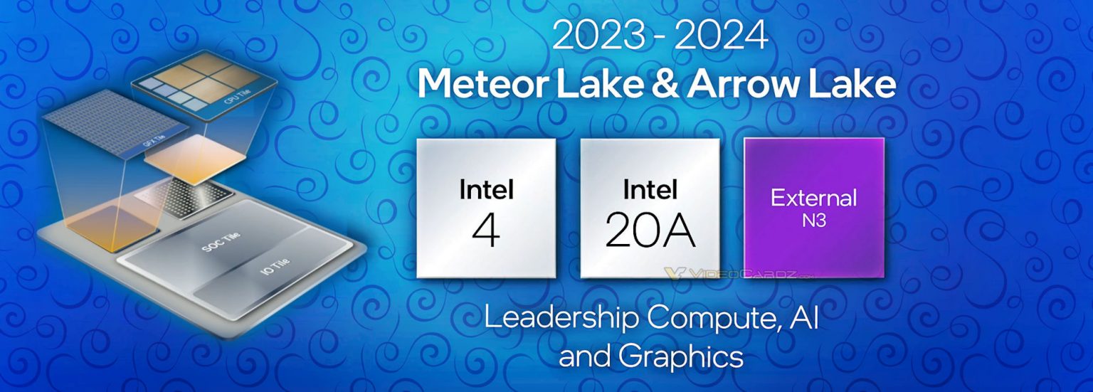 Intel dan TSMC Bantah Prosesor 3nm Intel "Meteor Lake" Ditunda • Jagat ...