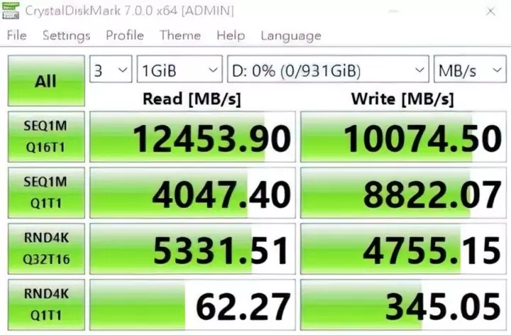 Tak Mau Ketinggalan, Aorus Turut Unjuk Performa SSD PCIe Gen 5 Mereka ...
