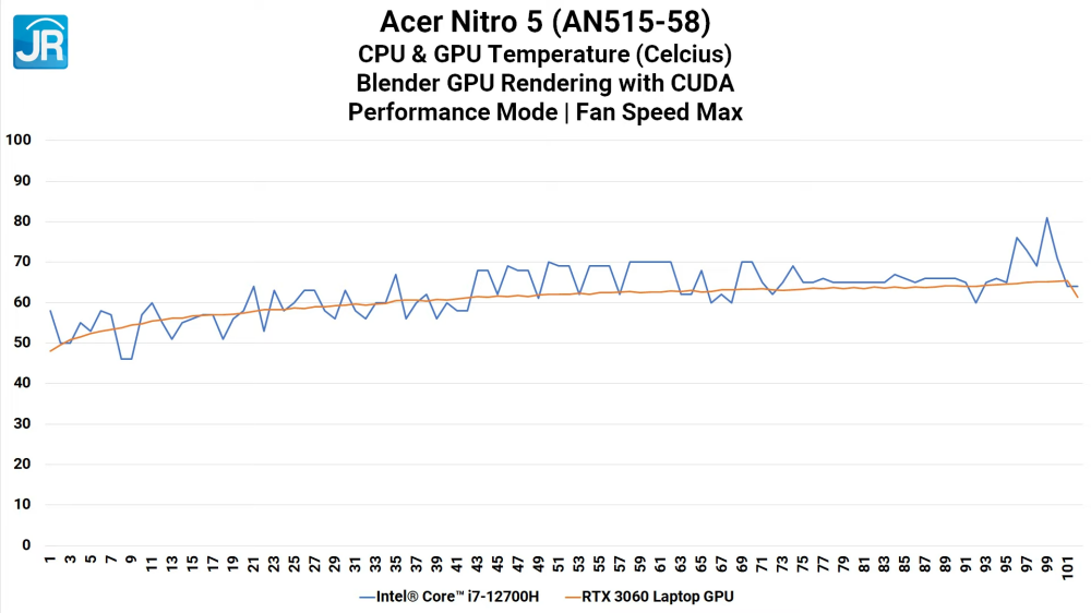 Review Acer Nitro 5 (AN515-58): Desain dan Performa ala Predator, Harga ...