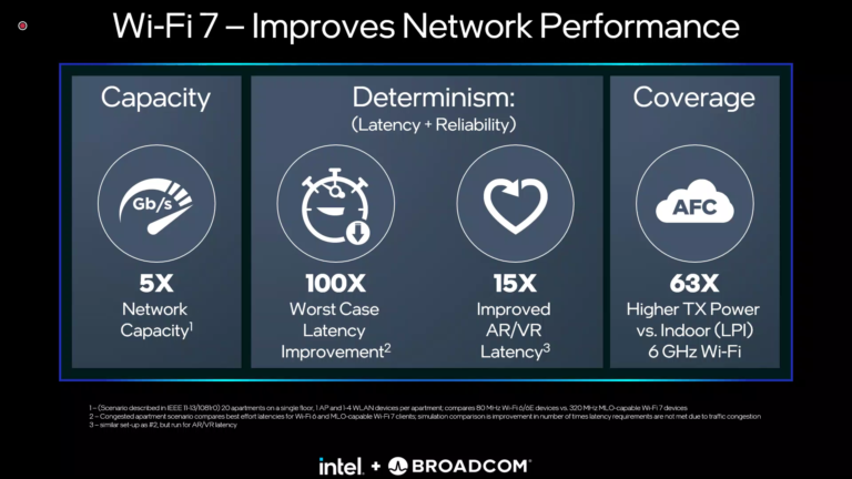 Intel Demokan Wi-Fi 7 Bersama Broadcom • Jagat Review