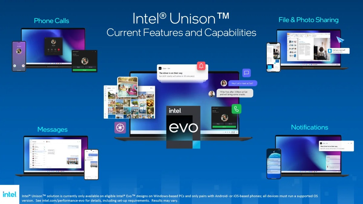 Intel Umumkan Software Multi-Device "Intel Unison," Hubungkan PC ke Semua Perangkat dengan Mudah ...
