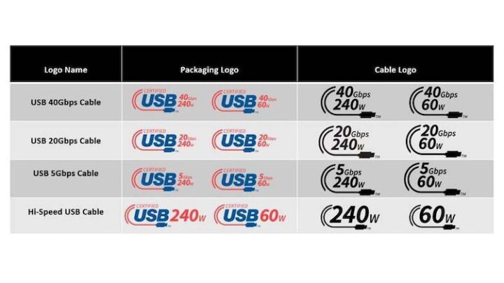 Penamaan USB Kini Jauh Lebih Mudah Dipahami • Jagat Review