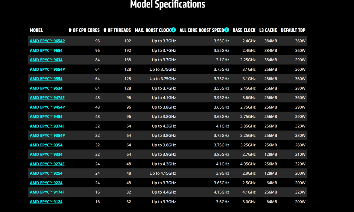 AMD Perkenalkan EPYC Gen 4 di Indonesia • Jagat Review