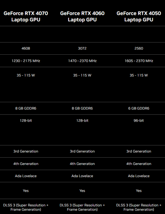 NVIDIA Kenalkan GeForce RTX 40 Series Untuk Laptop Gaming Kelas ...