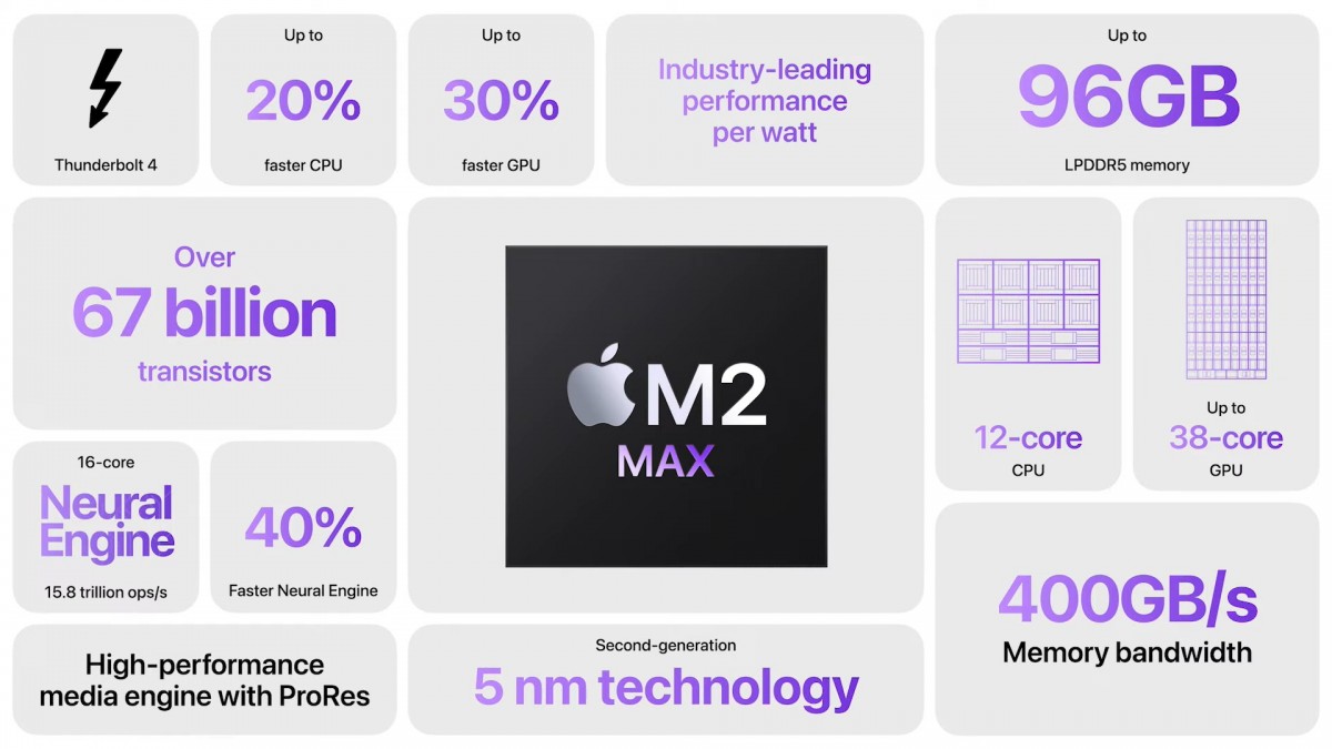 Apple Resmi Umumkan M2 Pro dan M2 Max, Ini Spesifikasinya! • Jagat Review