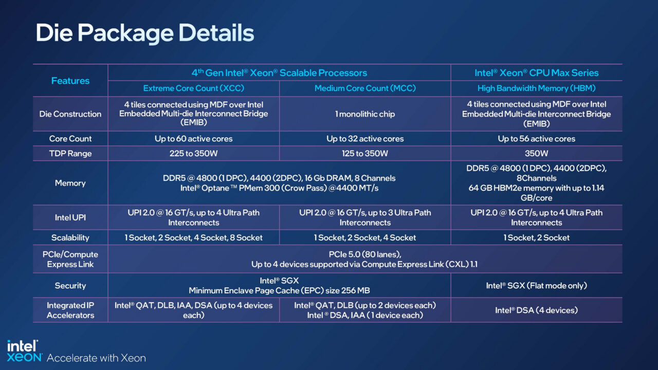 CPU Data Center Intel Xeon Scalable 4th Gen "Sapphire Rapids" Resmi Dirilis • Jagat Review