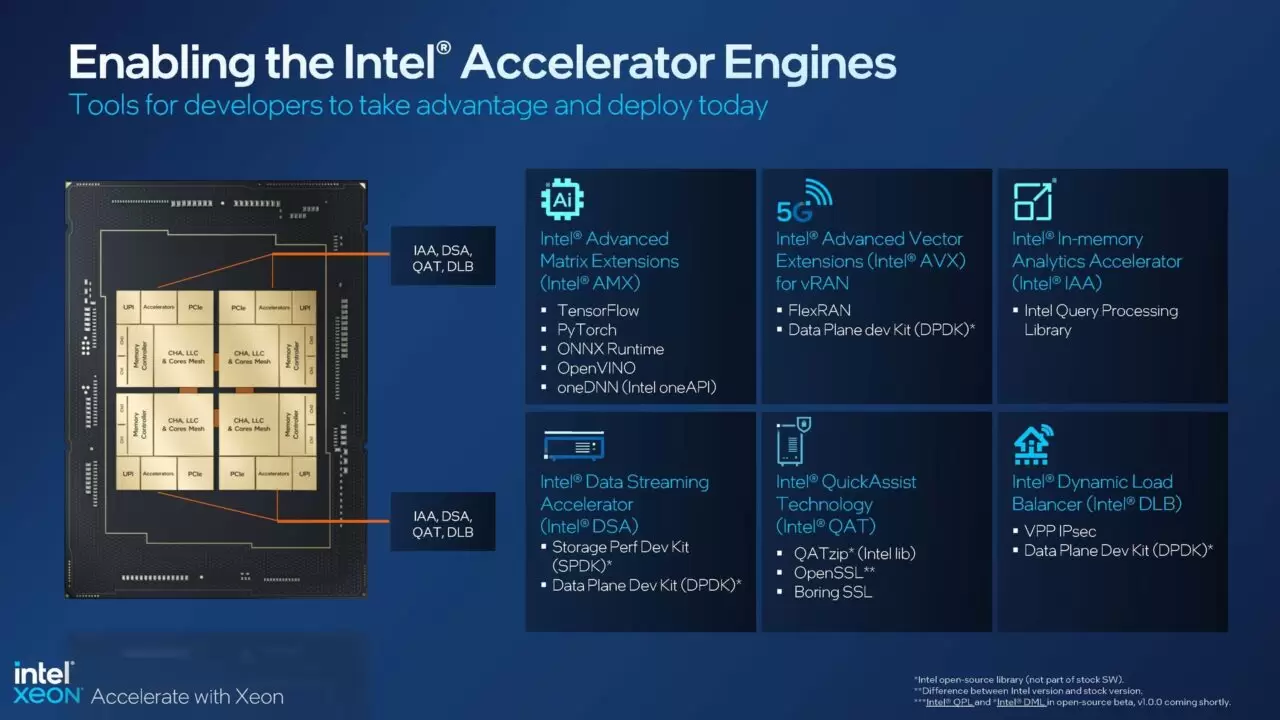 CPU Data Center Intel Xeon Scalable 4th Gen "Sapphire Rapids" Resmi Dirilis • Jagat Review