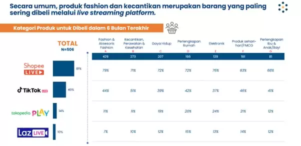 Belanja di Live Streaming Jadi Tren E-Commerce Saat ini • Jagat Review