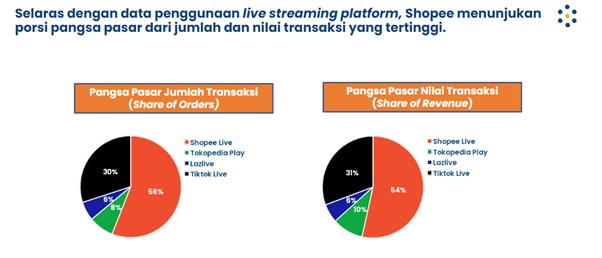 Belanja di Live Streaming Jadi Tren E-Commerce Saat ini • Jagat Review