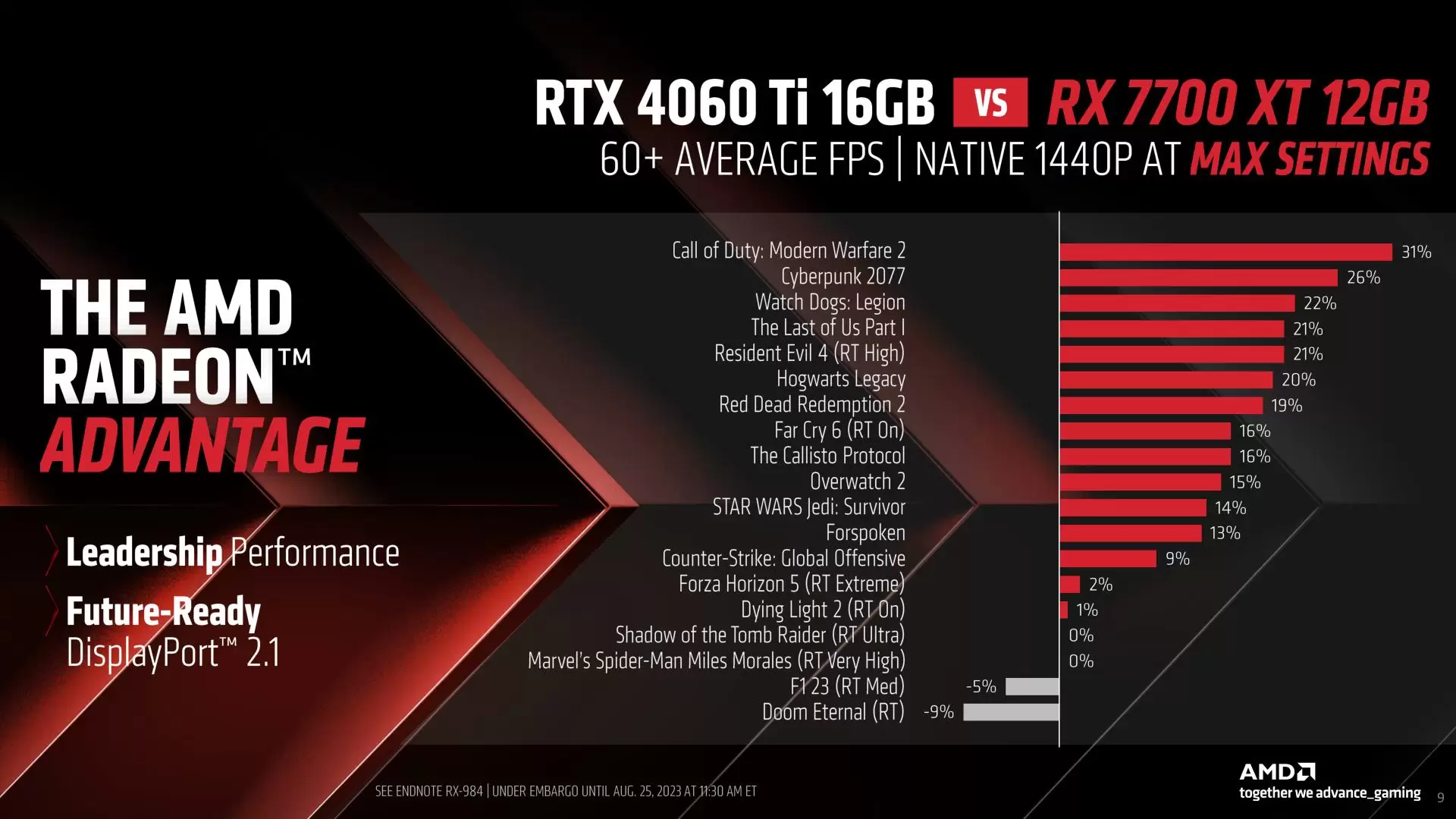 AMD Resmi Rilis GPU RX 7800 XT dan RX 7700 XT, Gunakan GPU Navi 32 • Jagat Review