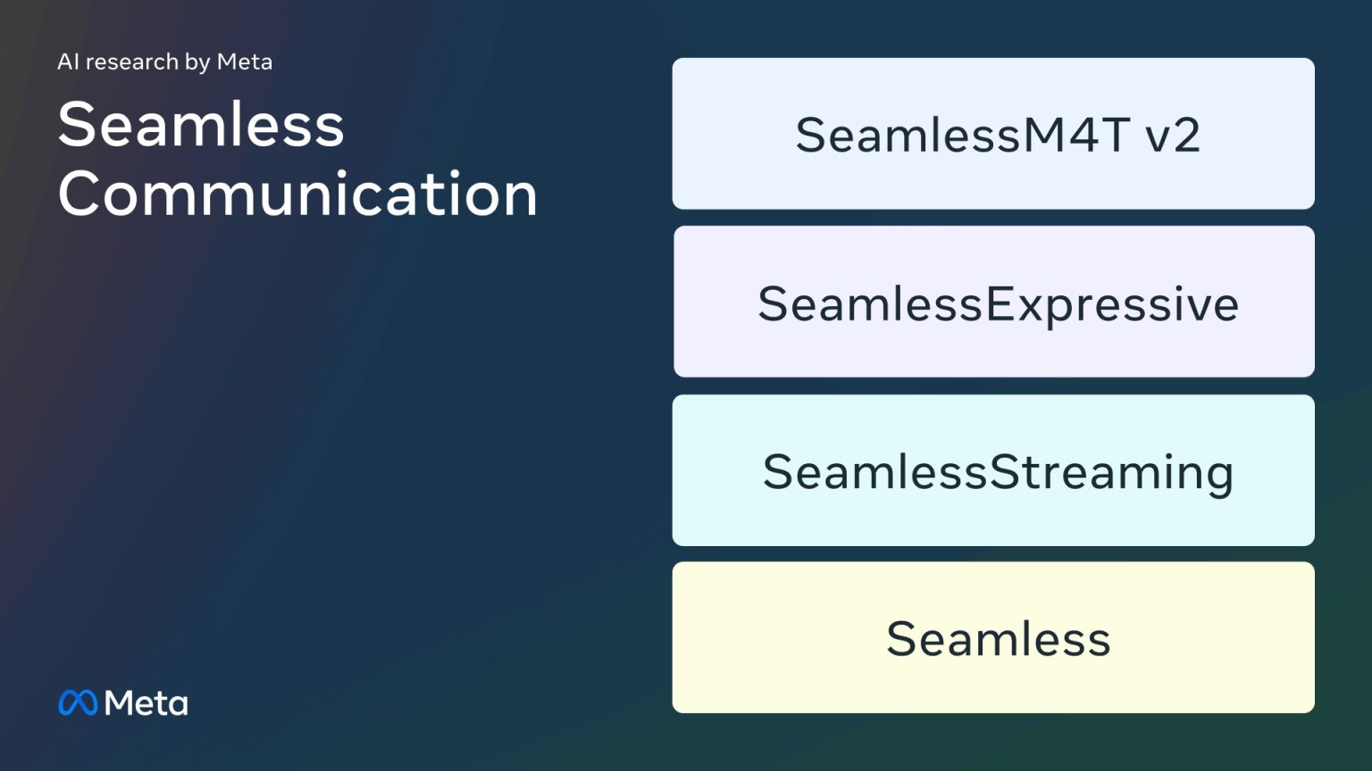 Meta Umumkan Seamless Communication, Model AI Untuk Terjemahan Realtime ...