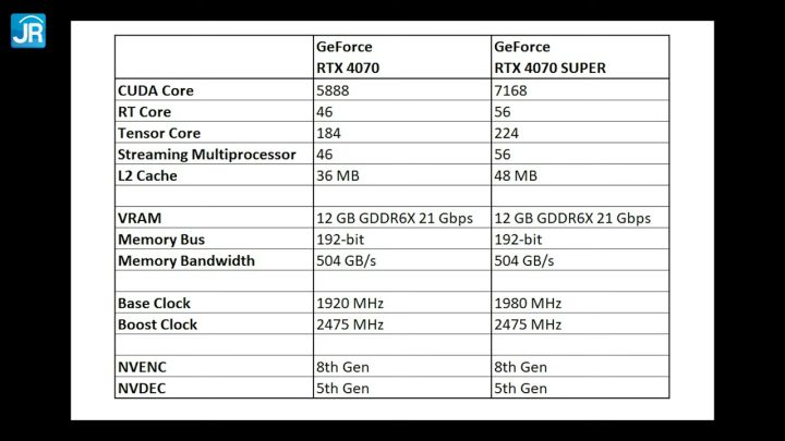 Review RTX 4070 SUPER FE: Versi "Super" yang Lebih Kencang, Lebih ...