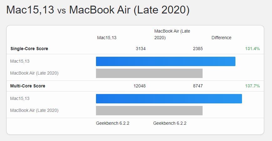 Benchmark Performa Chip Apple M3 Tunjukkan Peningkatan Hingga 20% ...