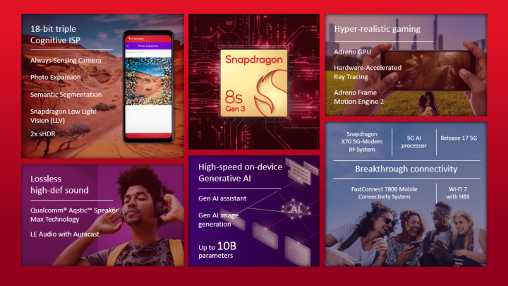 Snapdragon 8s Gen 3 Resmi Diumumkan, SoC Premium Mirip Flagship ...