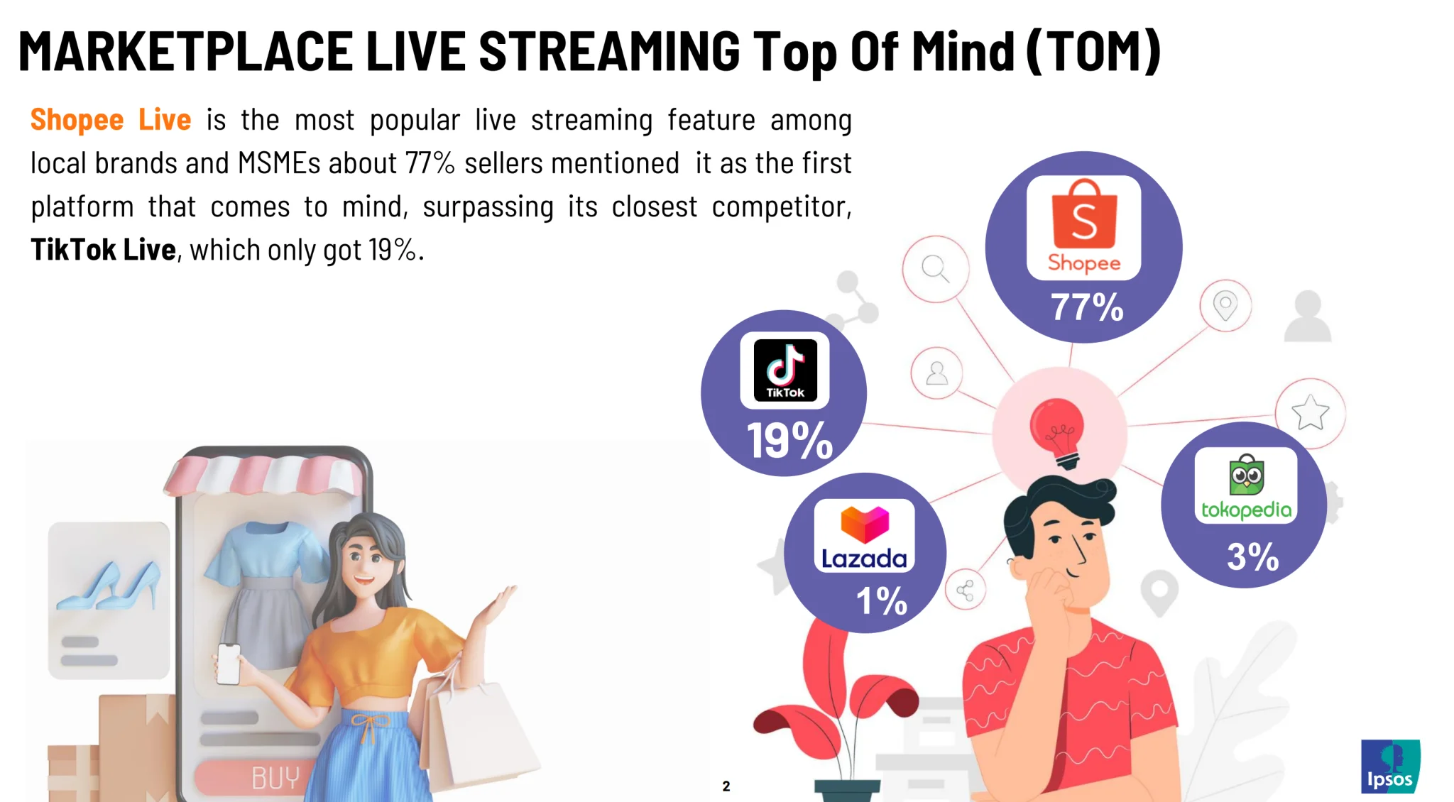 Laporan IPSOS: Tren Live Streaming E-commerce di Indonesia Tahun 2024 ...