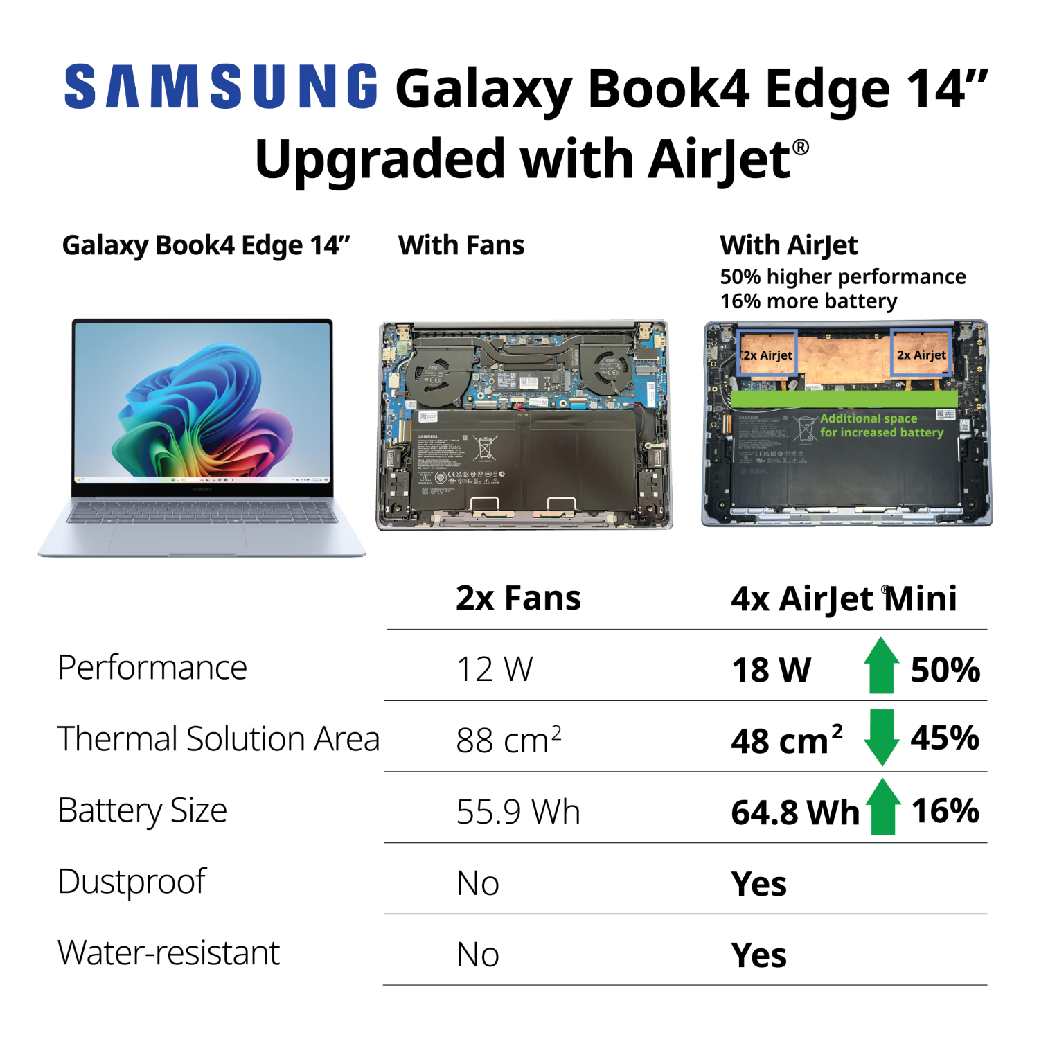 Performa Galaxy Book4 Edge 14” Meningkat 50% Berkat Pendingin Frore Systems AirJet • Jagat Review