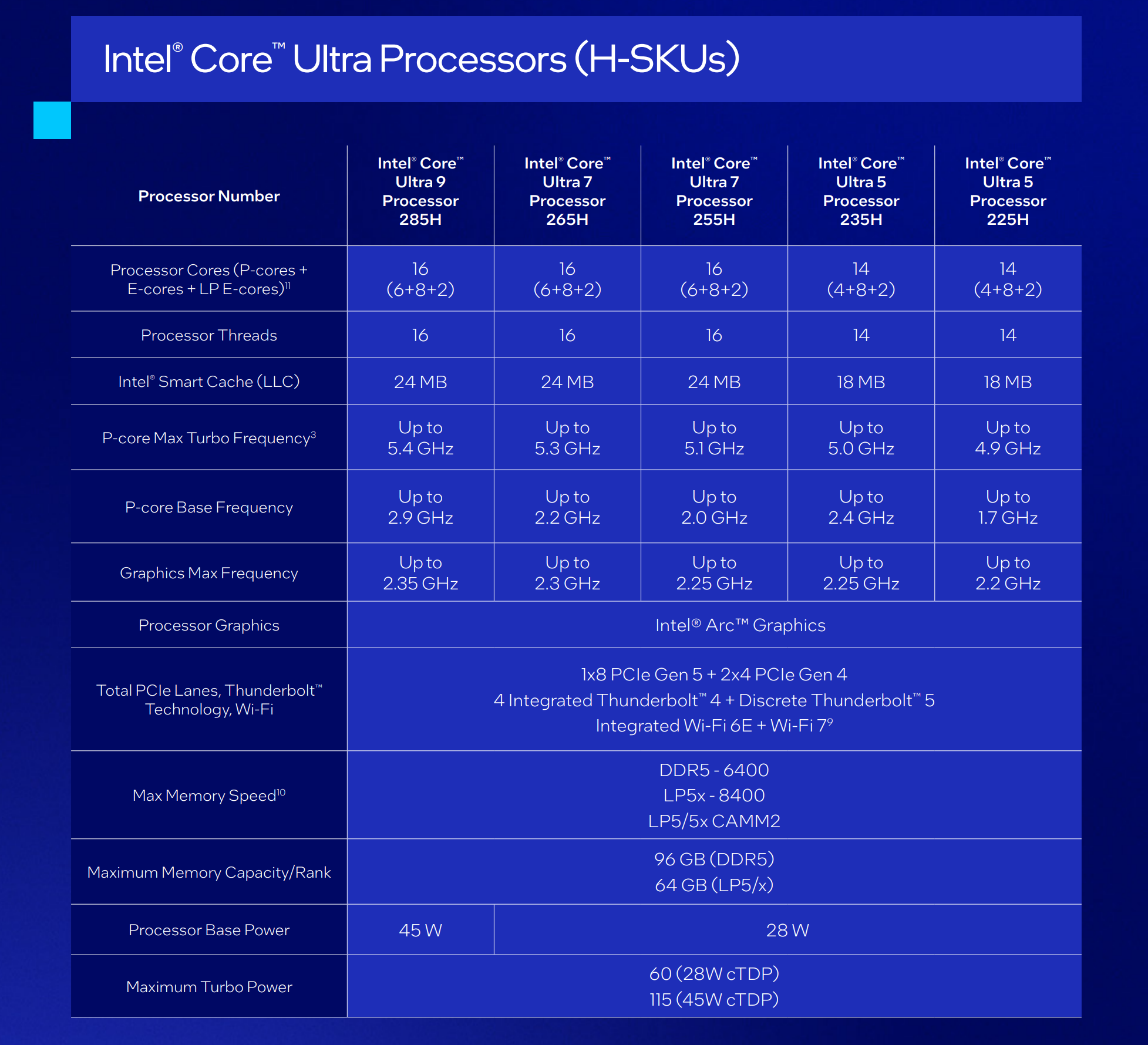 Intel Resmi Umumkan Prosesor Core Ultra Series 2 untuk Laptop di CES ...