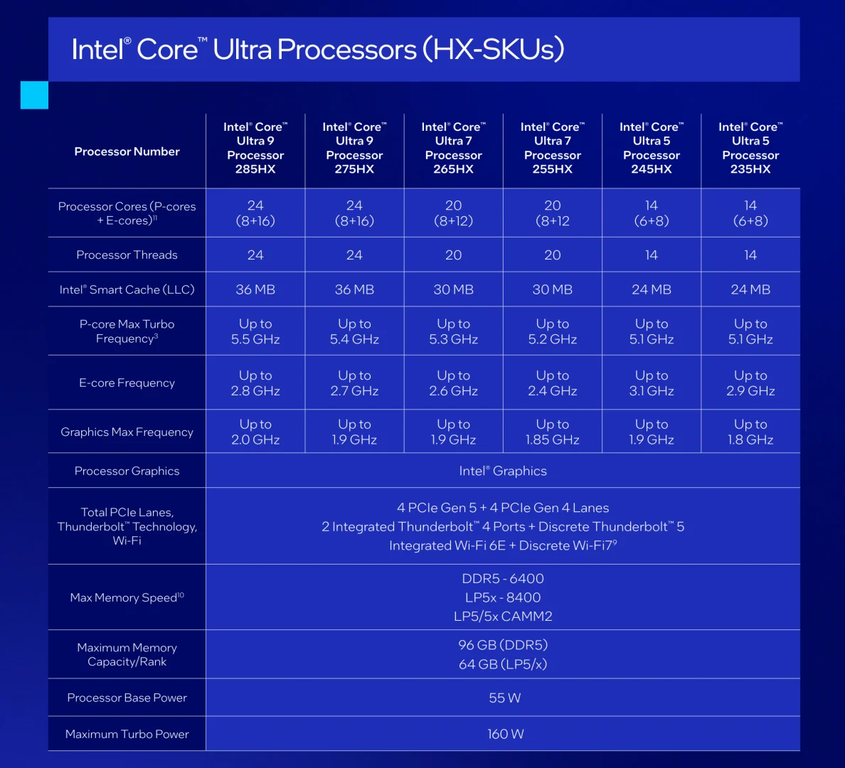 Intel Resmi Umumkan Prosesor Core Ultra Series 2 untuk Laptop di CES ...
