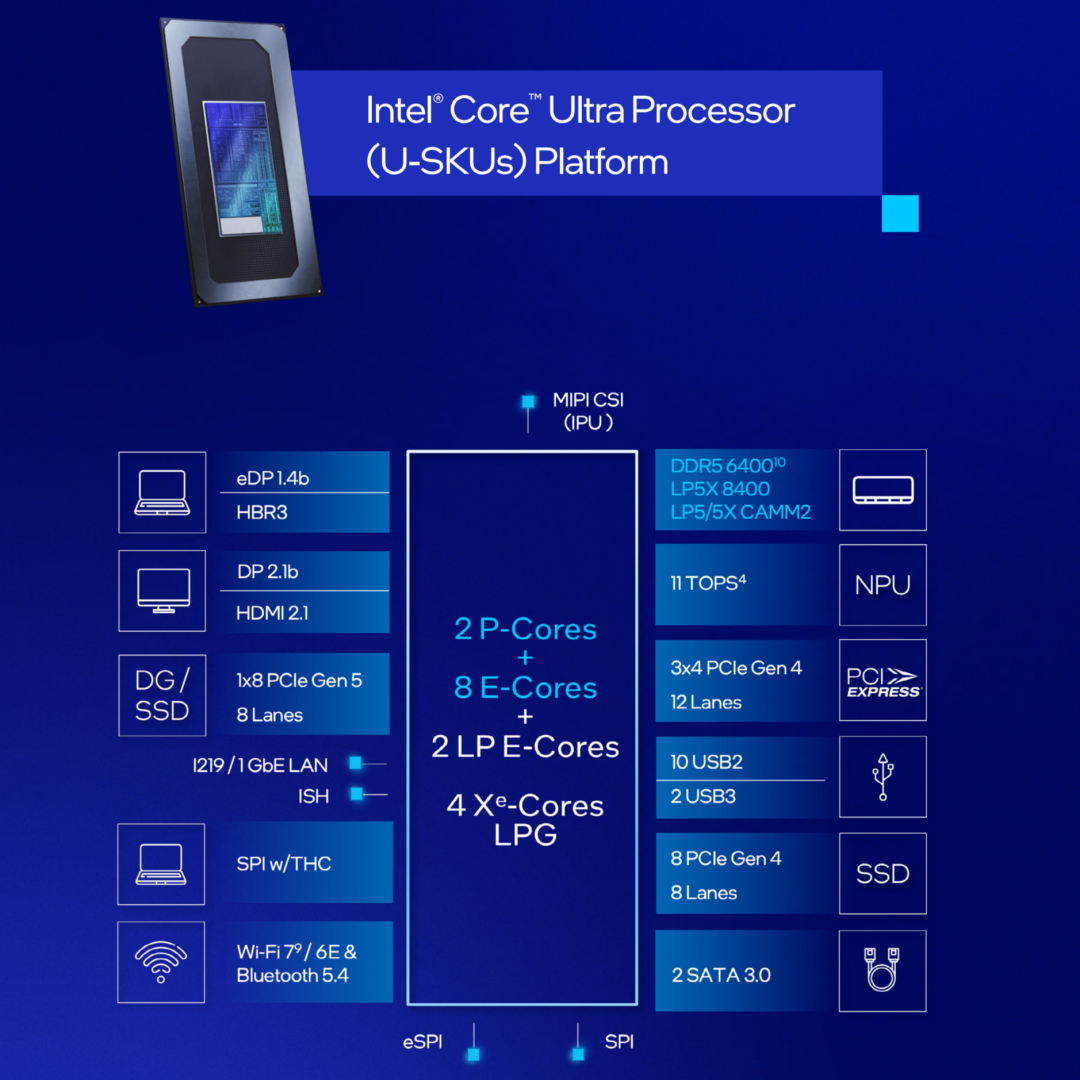 Intel Resmi Umumkan Prosesor Core Ultra Series 2 untuk Laptop di CES ...
