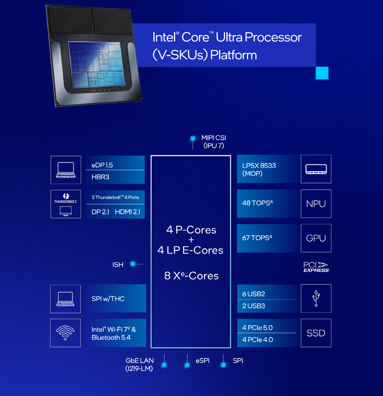 Intel Resmi Umumkan Prosesor Core Ultra Series 2 untuk Laptop di CES 2025 • Jagat Review