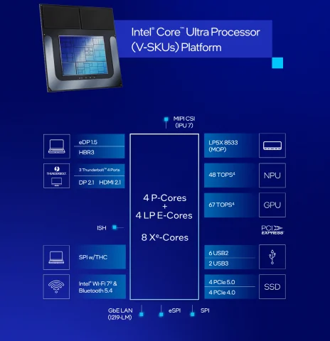 Intel Resmi Umumkan Prosesor Core Ultra Series 2 untuk Laptop di CES ...