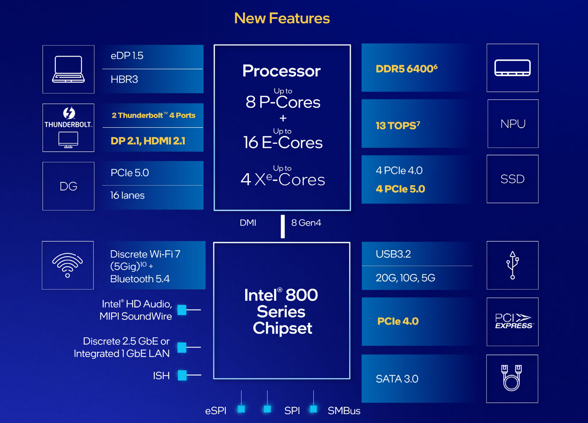 Intel Turut Umumkan Intel Core Ultra Series 2 Desktop! • Jagat Review